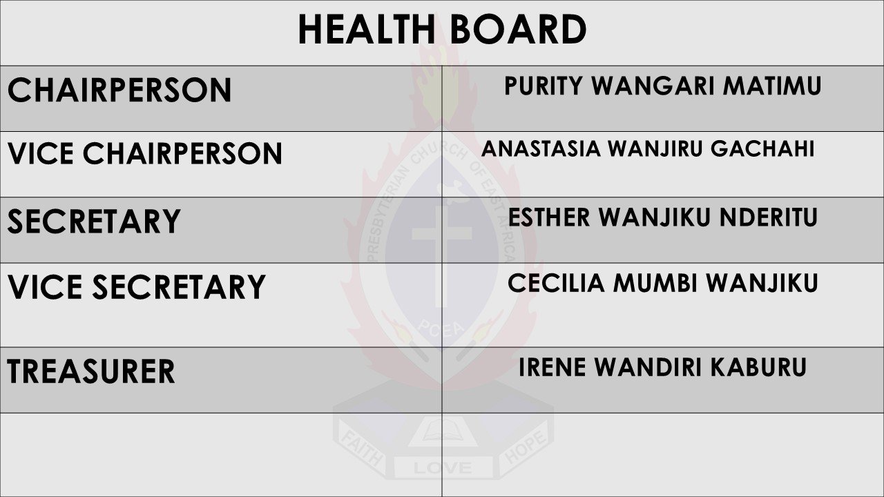 HEALTH BOARD - PCEA GATEWAY PARISH